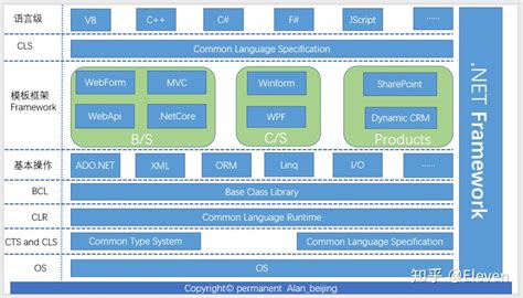 浅谈aspnet框架 知乎