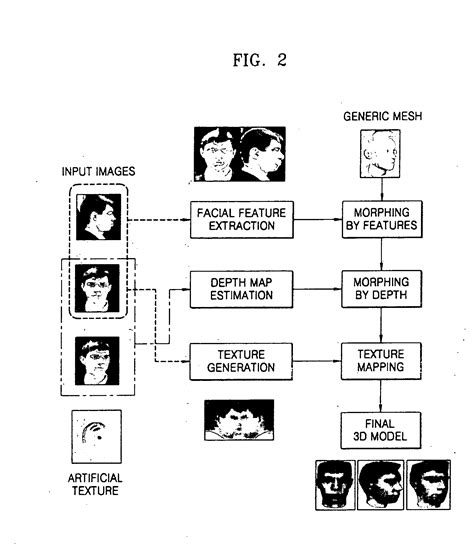 Genetic Model Patented Technology Retrieval Search Results Eureka
