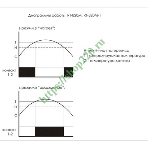 Регулятор температуры RT-820 M 230В, от -20 до +130 гр., гистерезис 1 ...