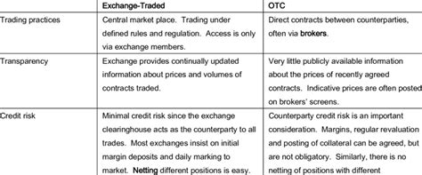 OTC Trading Explained What Does OTC Mean