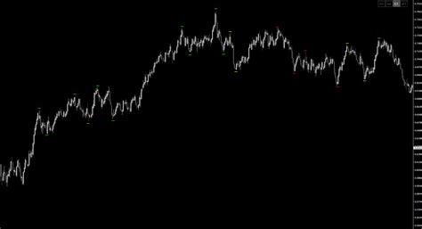 Question Object Persistence