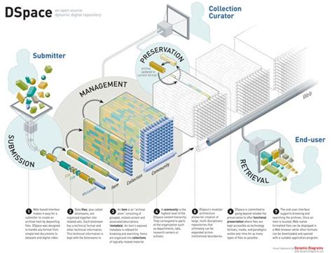 Network Templates 3d Networking Cisco Networking Technology