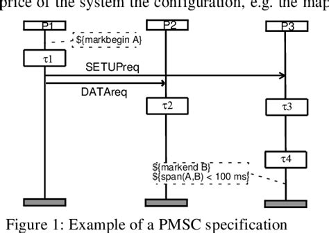 figure 1 from schedulability analysis of heterogeneous systems for