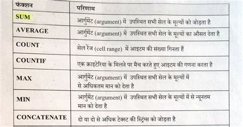 ms excel very important formulas for rscit computer exam in hindi