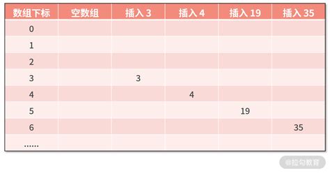 Netty学习十六：源码分析之fastthreadlocalthreadlocal Fast Csdn博客