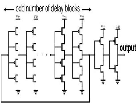 Figure 3 From Design Of A Ring Oscillator For Iot Applications
