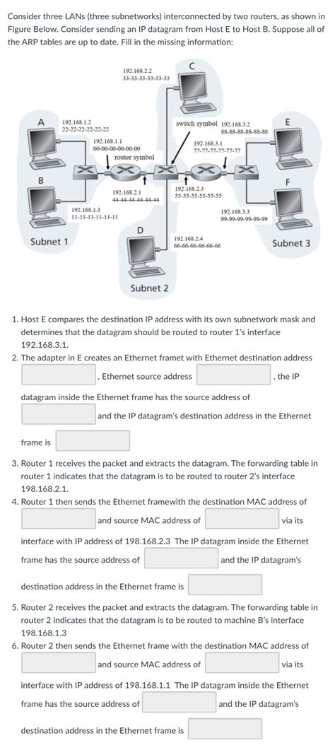 Consider Three LANs Three Subnetworks Chegg
