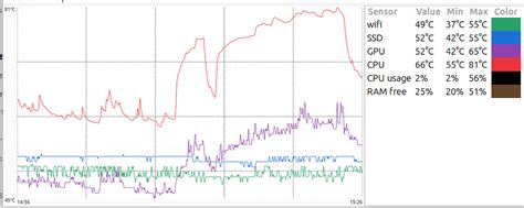 High CPU Web Workers Usage Of ChatGPT When Not Is Use Bugs OpenAI
