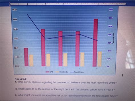 Solved Paragraph I Data Visualization Eps And Chegg