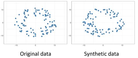 what is synthetic data geeksforgeeks