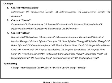Figure 1 From Enterococcus Faecalis Endocarditis And Outpatient Treatment A Systematic Review