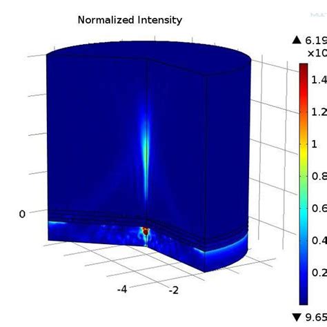 Schematic Of The Far Field Nanofocusing Plasmonic Lens As Well As The Download Scientific