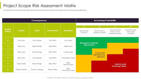 Efficient Ways For Successful Project Administration Project Scope Risk Assessment Matrix