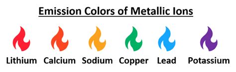 Absorption And Emission — Definition And Overview Expii