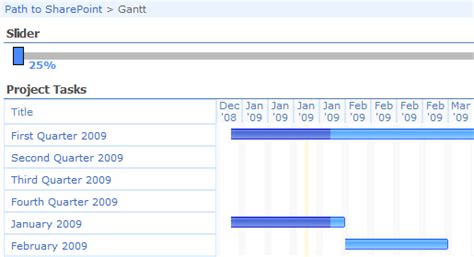 Sharepoint Gantt Chart Time Scale How To Make A Gantt Chart In