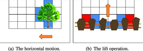 The Safety Conditions For Robust Obstacle Avoidance Included In The