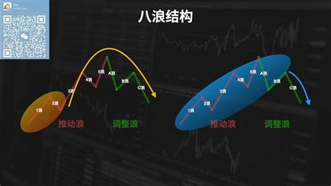 外汇交易技术 Trading 投資 外汇平台 Bitcoin 交易策略 外汇黄金 分析市场行情分析交易策略。 Youtube