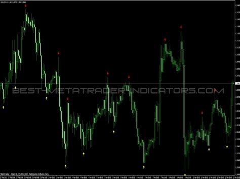 I Fractals Ex Indicator ⋆ Top Mt4 Indicators Mq4 And Ex4 ⋆ Best