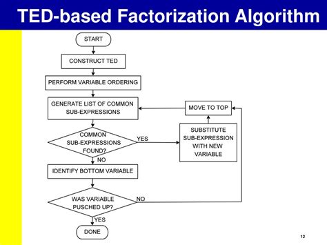 Ppt Factorization Of Dsp Transforms Using Taylor Expansion Diagram Powerpoint Presentation