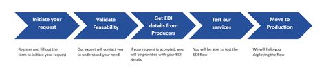 Ediwheel Price Catalog Documentation Section Michelin Api Catalog