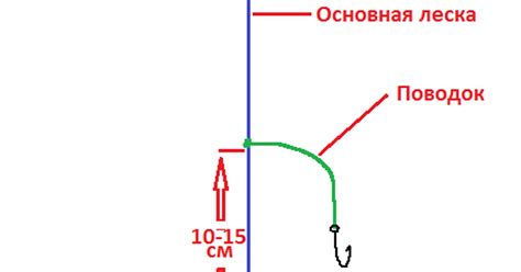 Зимний отводной поводок — монтаж на удочку зимой, особенности, преимущества