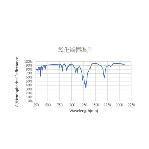 Spectralon Wavelength Calibration Standards Isuzuoptics Corp