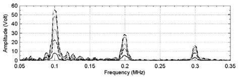 Example Frequency Domain Graph Shah Ribakov Zhang Download Scientific Diagram
