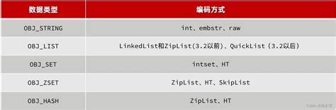 Redis 数据结构（quicklist、skiplist、redisobject）quicklist 和skiplist 区别 Csdn博客