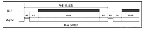 （fpga）verilog驱动rgb接口tft液晶屏fpga Rgb屏 Csdn博客