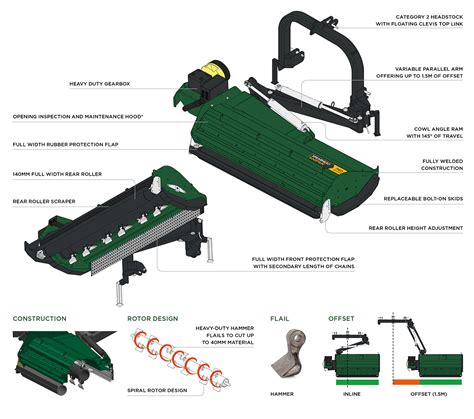 Sniper Offset Flail Mower Features Spearhead Machinery