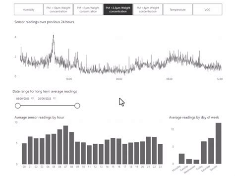 📊 Max Wikström On Linkedin Powerbi Microsoftfabric