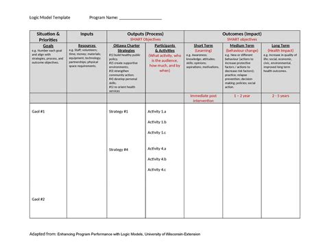 Blank Logic Model For Practice Logic Model Template Program Name