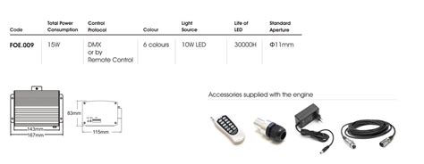 Electron DMX LED W Light Engine Light Engines Fiber Optics Products