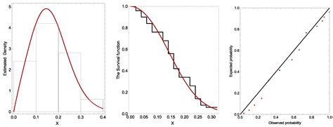 Bayesian And Non Bayesian Inference To Bivariate Alpha Power Burr Xii