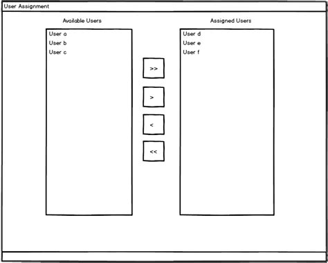 Admin Best Way To Assign Users And Groups To Tasks User Experience