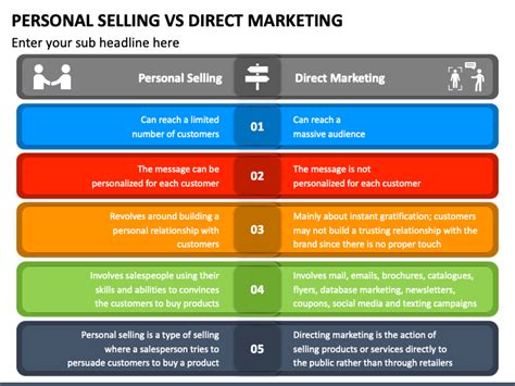 Personal Selling Vs Direct Marketing PowerPoint And Google Slides Template