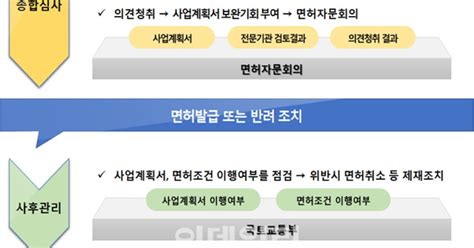 항공운송사업 신규면허 심사 계획 발표10월 중 접수