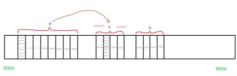 嵌入式学习 在 Linux 下的 C 语言学习 Day7 Csdn博客 嵌入式学习 在 Linux 下的 C 语言学习 Day7 Csdn博客