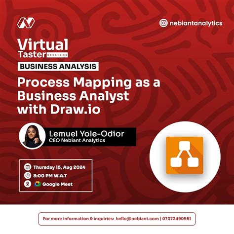 Nebiant Analytics On Linkedin Dataanalytics Businessanalysis Datascience Virtualtastersession