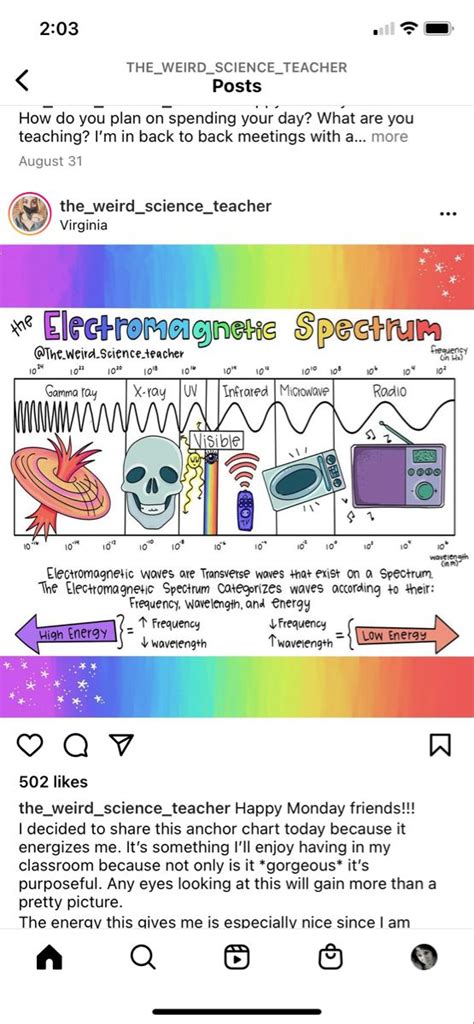 Pin By Hildawwgg On 7th Grade Electromagnetic Spectrum 8th Grade Science Physics Projects