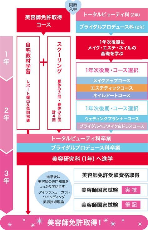 美容師免許取得コース｜学科・コース紹介｜広島の美容・ブライダル・ウェディング専門学校｜広島ビューティー＆ブライダル専門学校