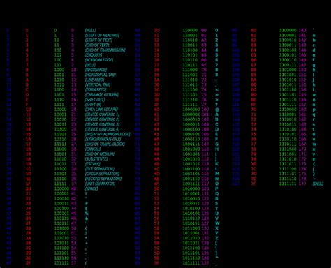 Printable Ascii Code Table Printable Free Templates