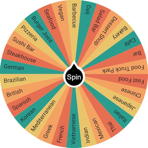 Random Nfl Teams Wheel Decision Wheel Random Picker