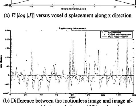 Figure From Movement Correction Of FMRI Time Series Using Intrinsic