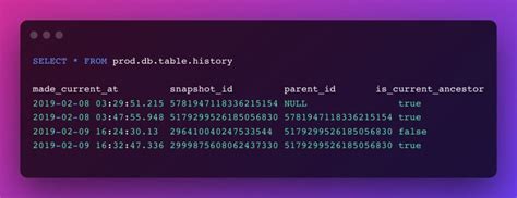 Dipankar Mazumdar Msc 🥑 On Linkedin Apacheiceberg Dataengineering Opensource