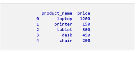 Pythonでpandas Dataframeを作成する方法 Learndatascience Pythonでpandas Dataframeを作成する方法 Learndatascience