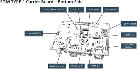 Android Linux HMI Inelco Hunter