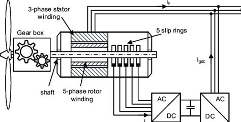 the new configuration of a multiphase dfig wind turbine system
