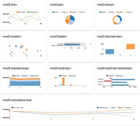 Github Saeidzebardastnvd3 Elements Nvd3 Charts As Web Components