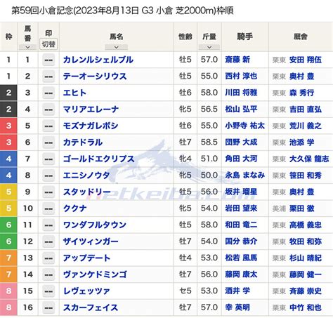 【小倉記念2023枠順】連覇を狙うマリアエレーナは2枠4番、2年前の覇者モズナガレボシは3枠5番など全16頭 競馬まとめ Netkeiba
